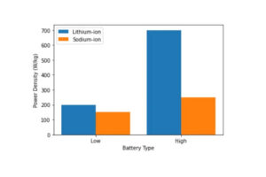 Lithium-Ion Batteries vs Sodium-Ion Batteries